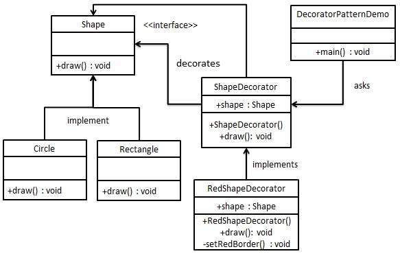  CoderLessons