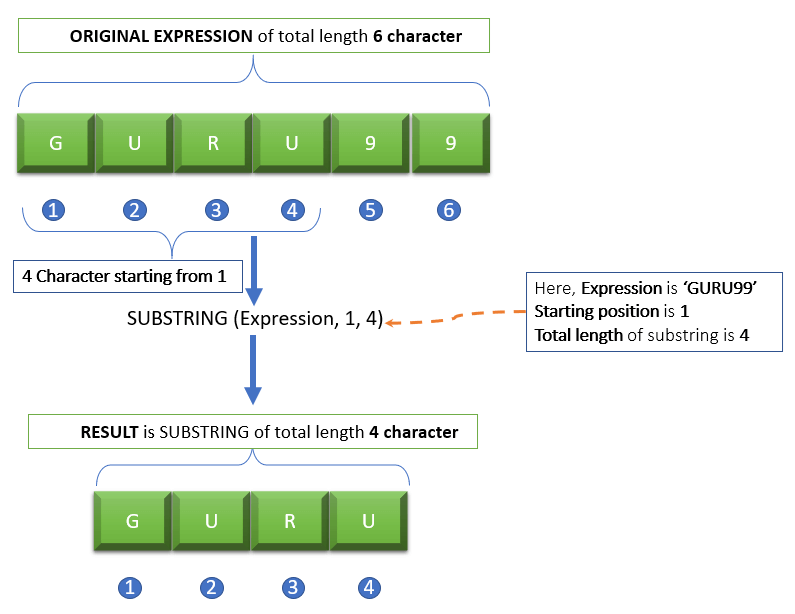 13 SQL Server SUBSTRING CoderLessons